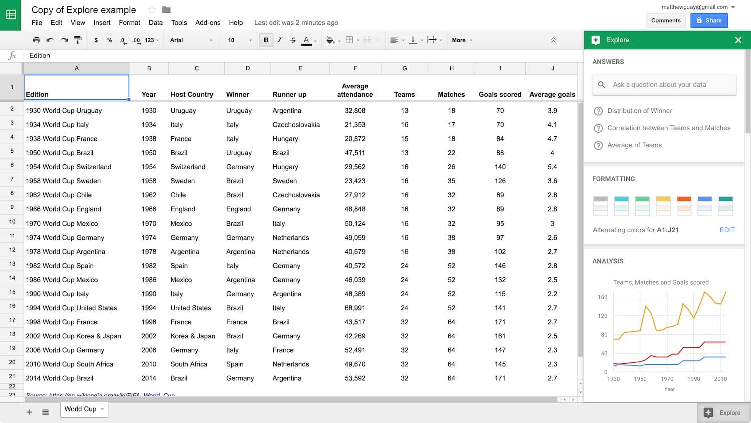 Benieuwd Hoe Google Sheets Binnen Google Workspace Werkt Klik Hier